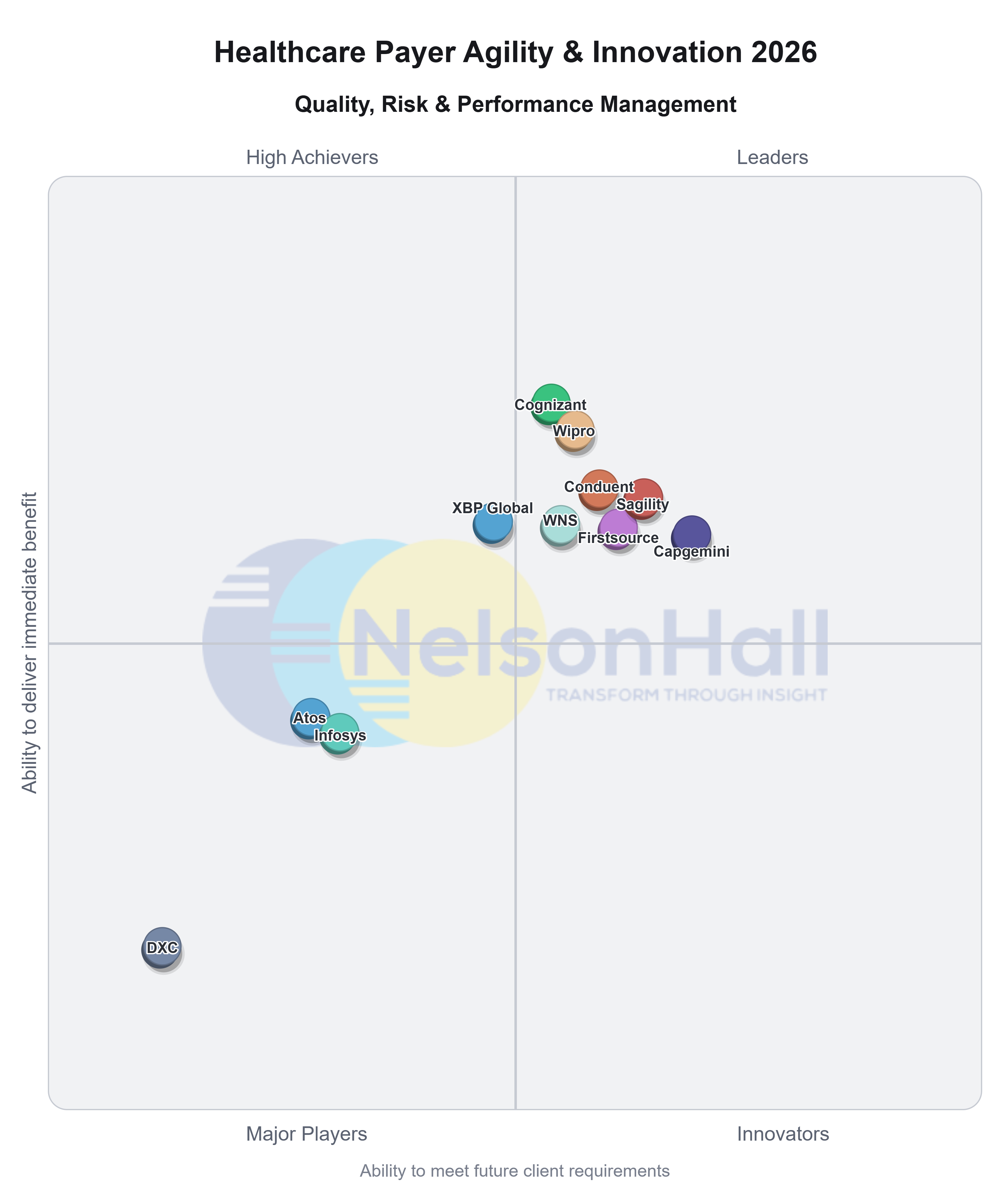 Sagility Named Leader in NelsonHall's 2026 Healthcare NEAT | Sagility